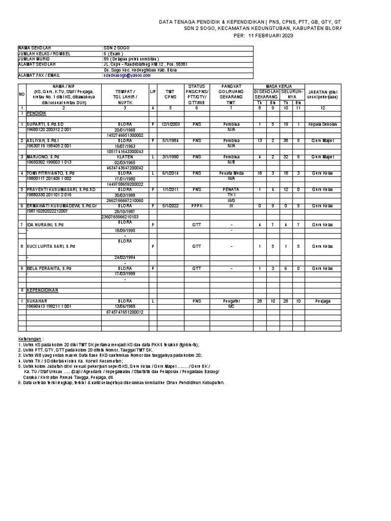 Form R7 Dan R10 SDN 2 Sogo Baru 2023 | PDF