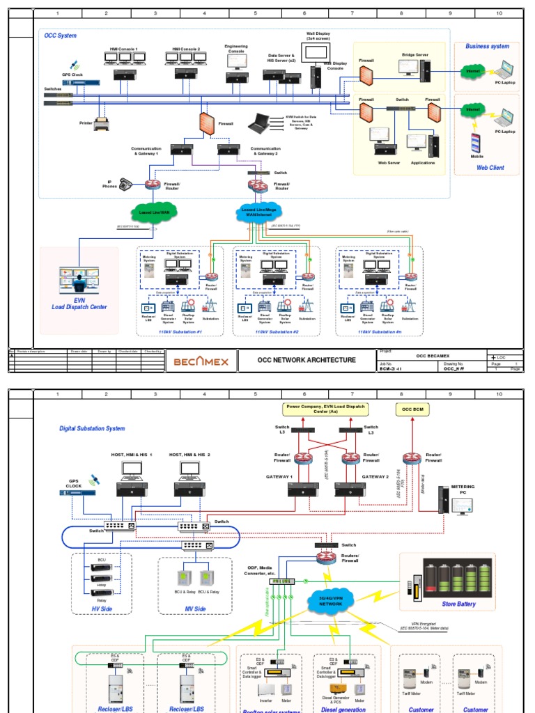 SCADA - Drawing | PDF | Firewall (Computing) | Router (Computing)