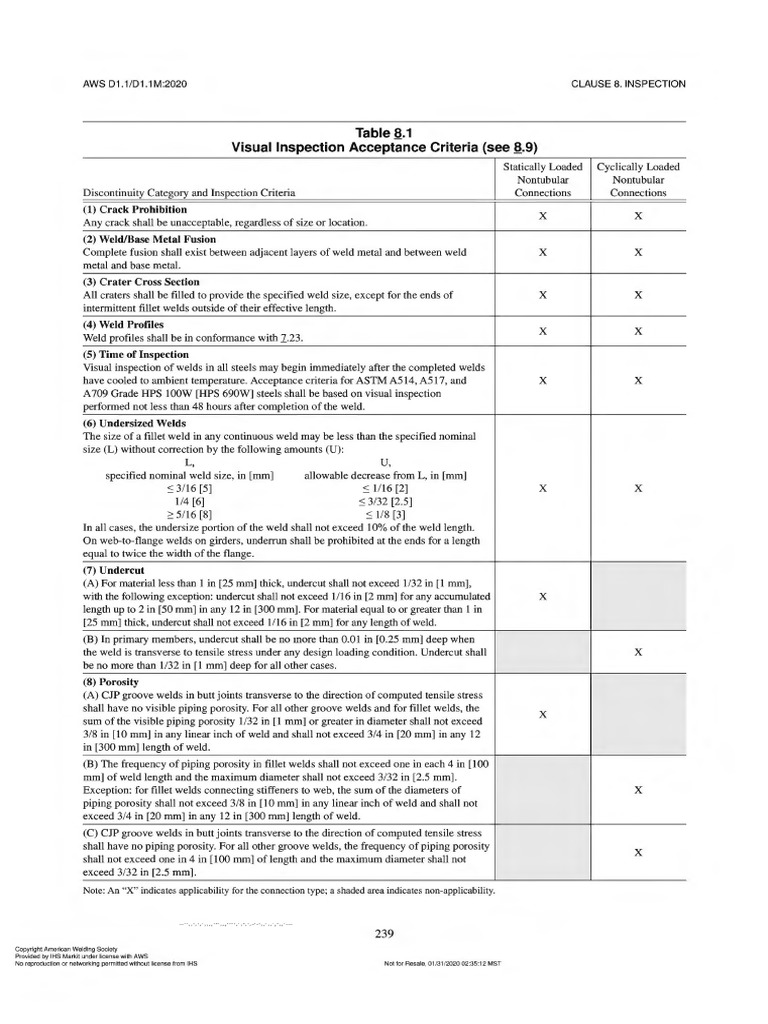 Visual Acceptance AWS D1.1 Structural | PDF | Welding | Construction