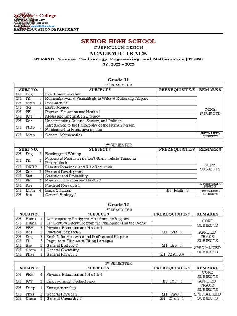 SHS Subject Offered | PDF | Mathematics | Physical Education