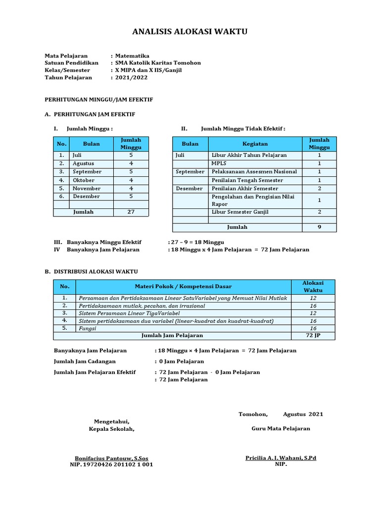 Analisis Alokasi Waktu Semester Ganjil Ta 2021 2022 (Matematika Kelas X ...