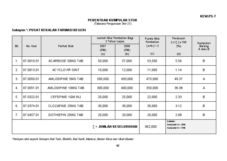 KEW - PS-7 Contoh | PDF