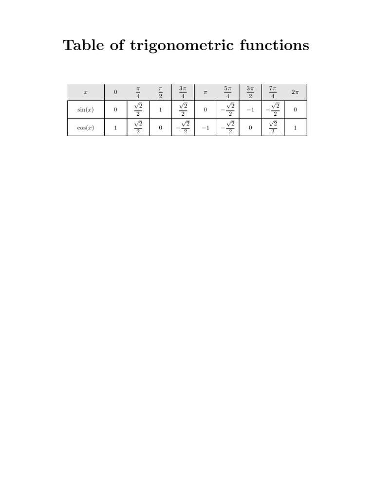 Trigonometry Table | PDF