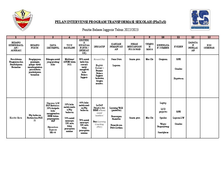 PinTas - TS25 - ENGLISH - PANEL 2022 | PDF