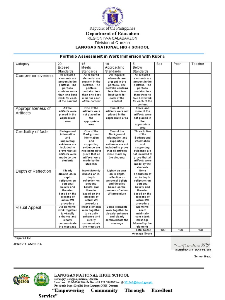 Work Immersion Portfolio Assessment Guide | PDF | Rubric (Academic)