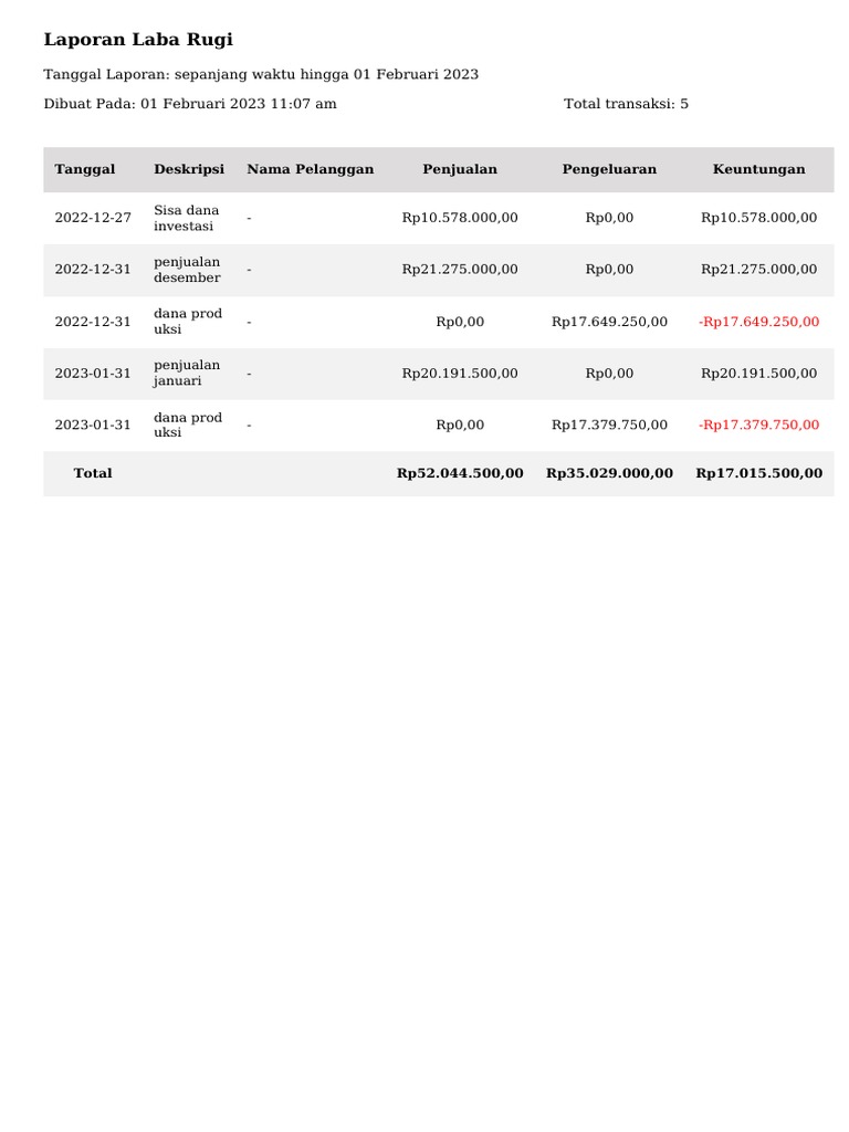 Rekap Penjualan Bulanan | PDF