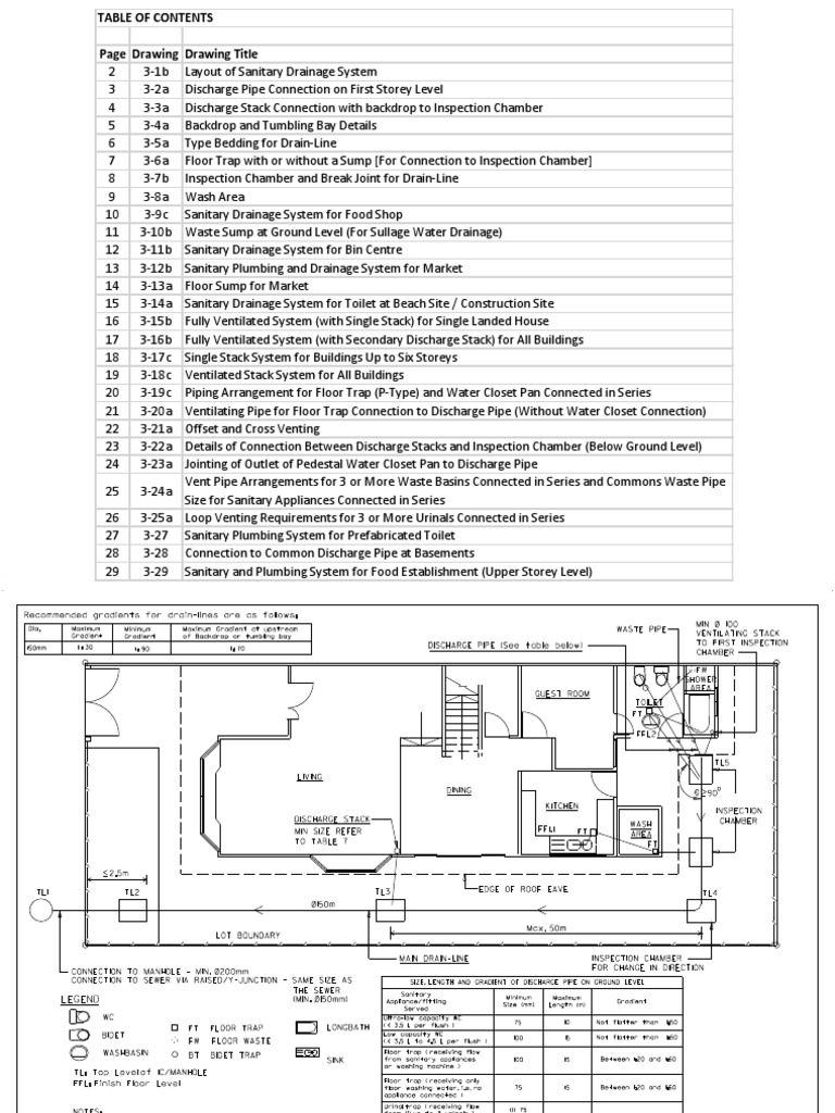 PUB Sanitary Works | PDF