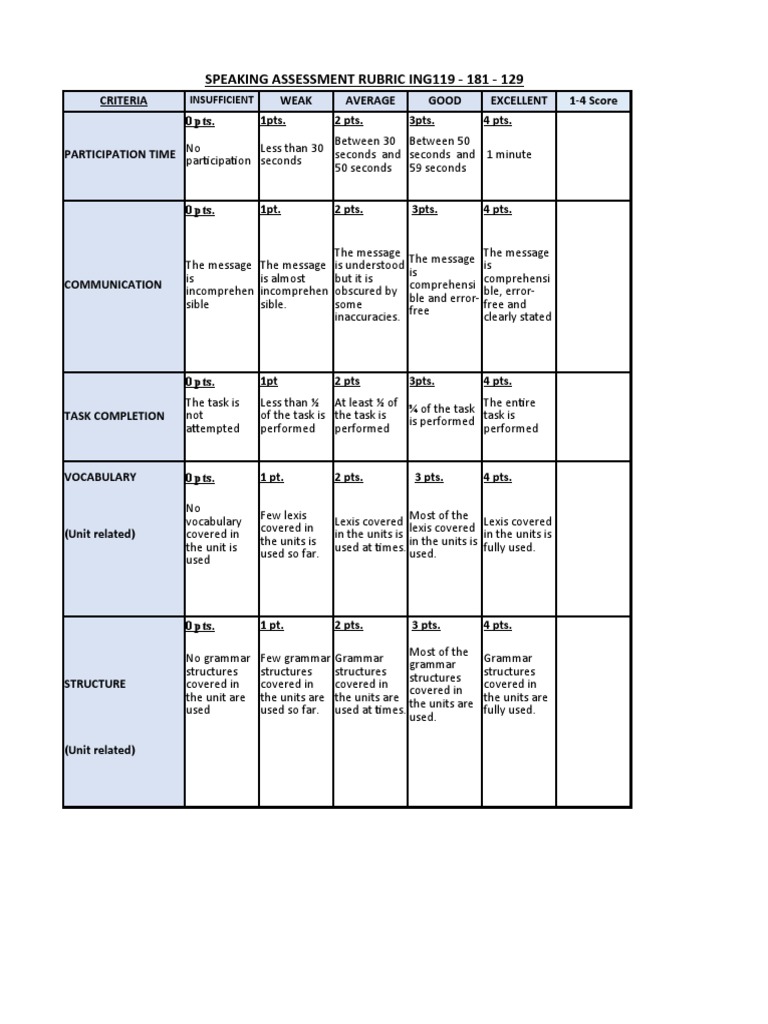 SPEAKING ASSESSMENT RUBRIC | PDF | Rubric (Academic) | Cognitive Science