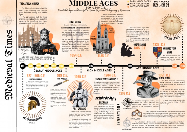 Middle Ages | PDF | Middle Ages | Christian Church