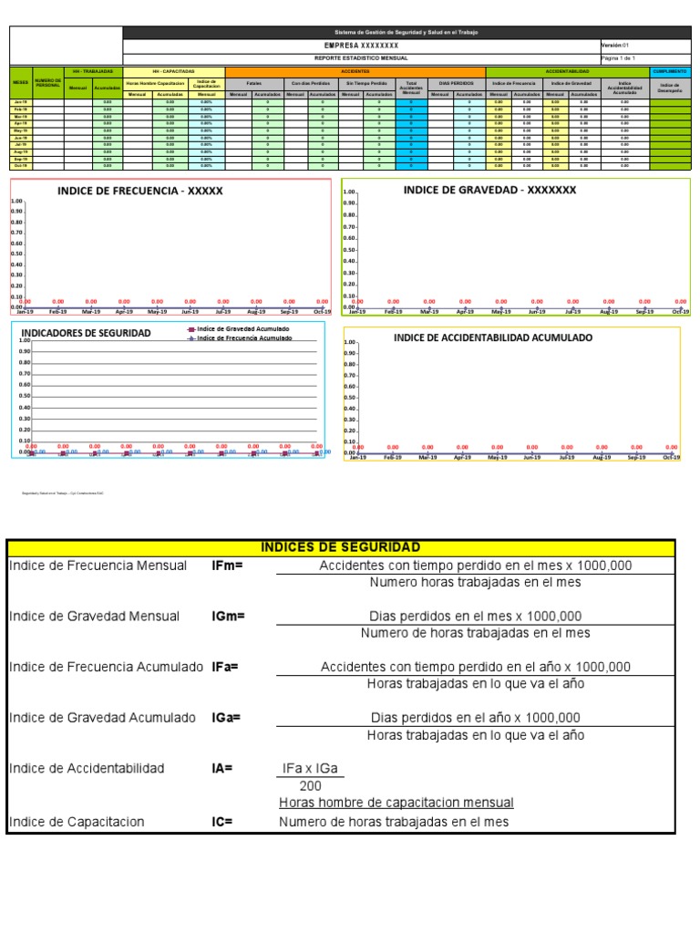 Indicadores de Seguridad | PDF | Sistema reproductivo | Reproducción