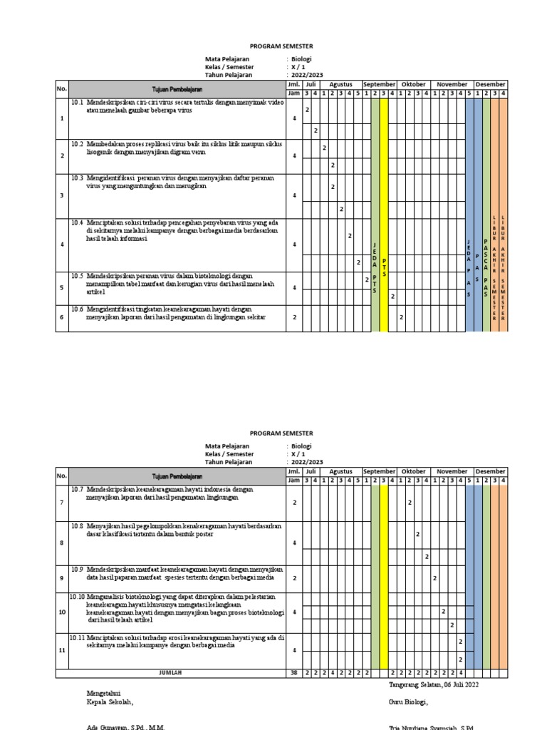 PROSEM 1 Biologi Kelas X | PDF PROSEM 1 Biologi Kelas X | PDF