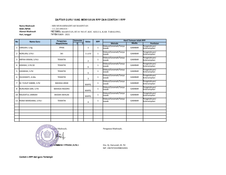 C.1. Daftar Guru Yang Menyusun RPP Dan 1 Contoh RPP | PDF