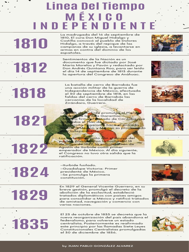 Linea Del Tiempo Jpga 403 Mexico Independiente | PDF