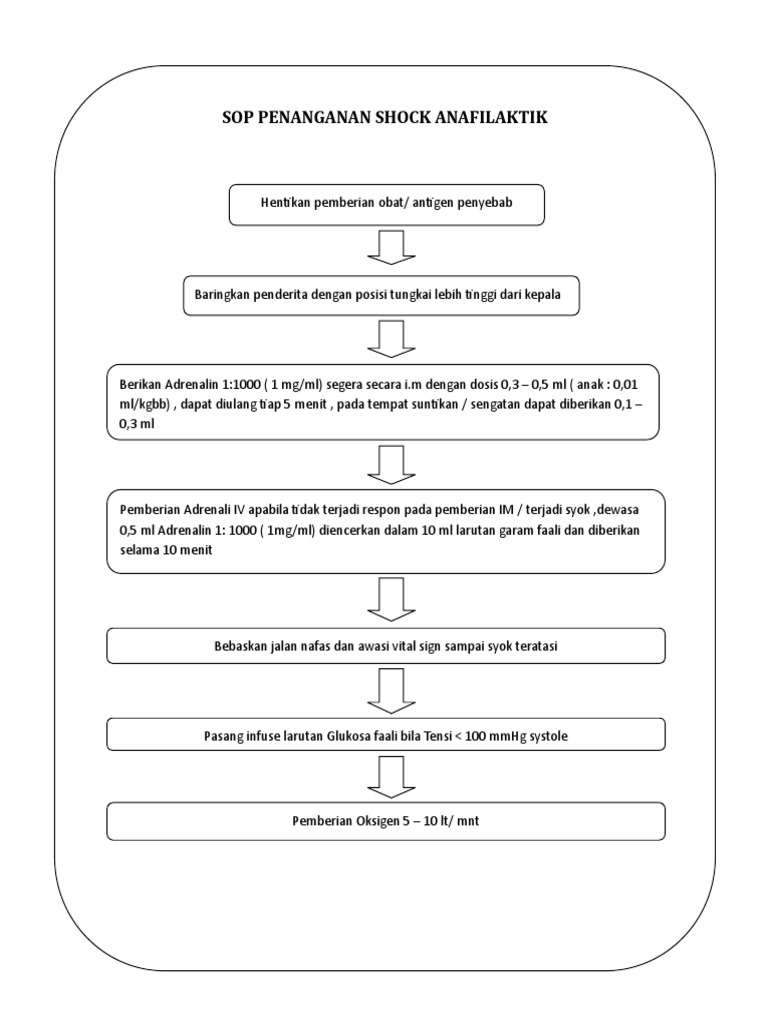 Sop Syok Anafilaktik | PDF