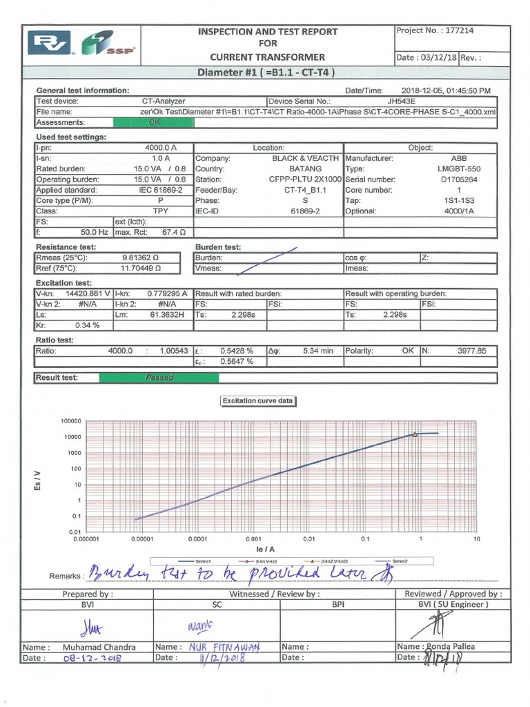 T4 - PH S - C1 - 4000 CT TEST REPORT | PDF