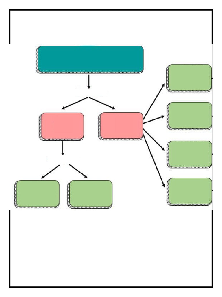 Mapa Conceptual | PDF