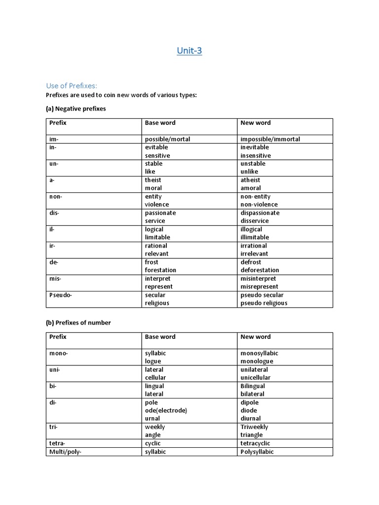 Prefixes and Suffixes Guide | PDF | Adjective | Adverb