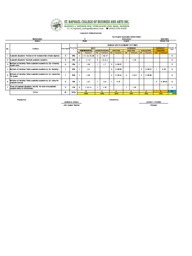 JHS Math 9 Qrt. 1 Tos | PDF | Quadratic Equation | Factorization