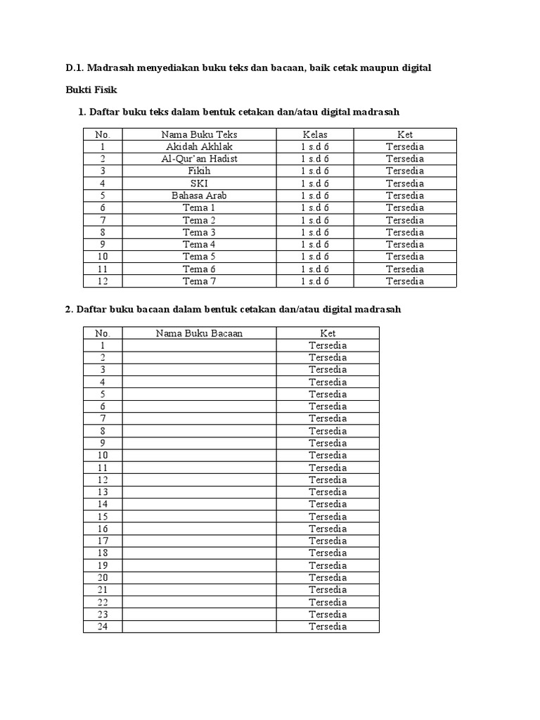 D.1 Madrasah Menyediakan Buku Teks Dan Bacaan, Baik Cetak Maupun Digital | PDF