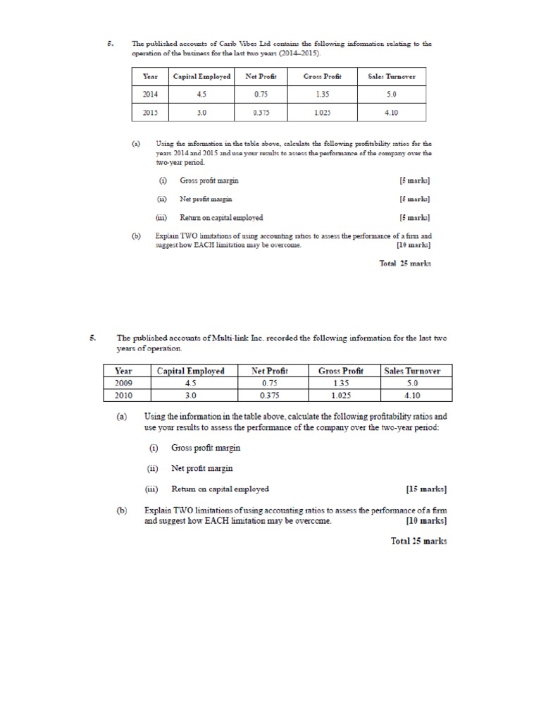 Ratio Analysis Past Papers | PDF