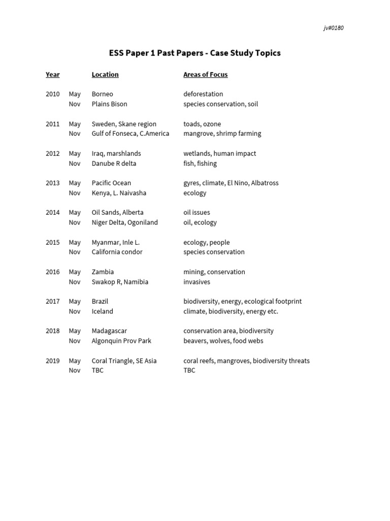 ESS Paper 1 Case Study Topics List | PDF