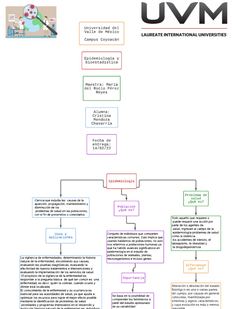 A#1 MCC Eb | PDF | Enfermedades y trastornos | Cuidado de la salud