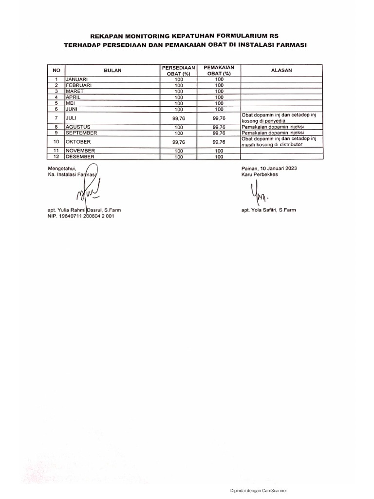 Evaluasi Penggunaan Frs | PDF