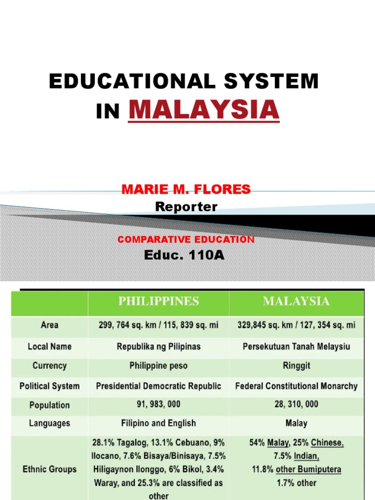 Educational System in Malaysia | PDF