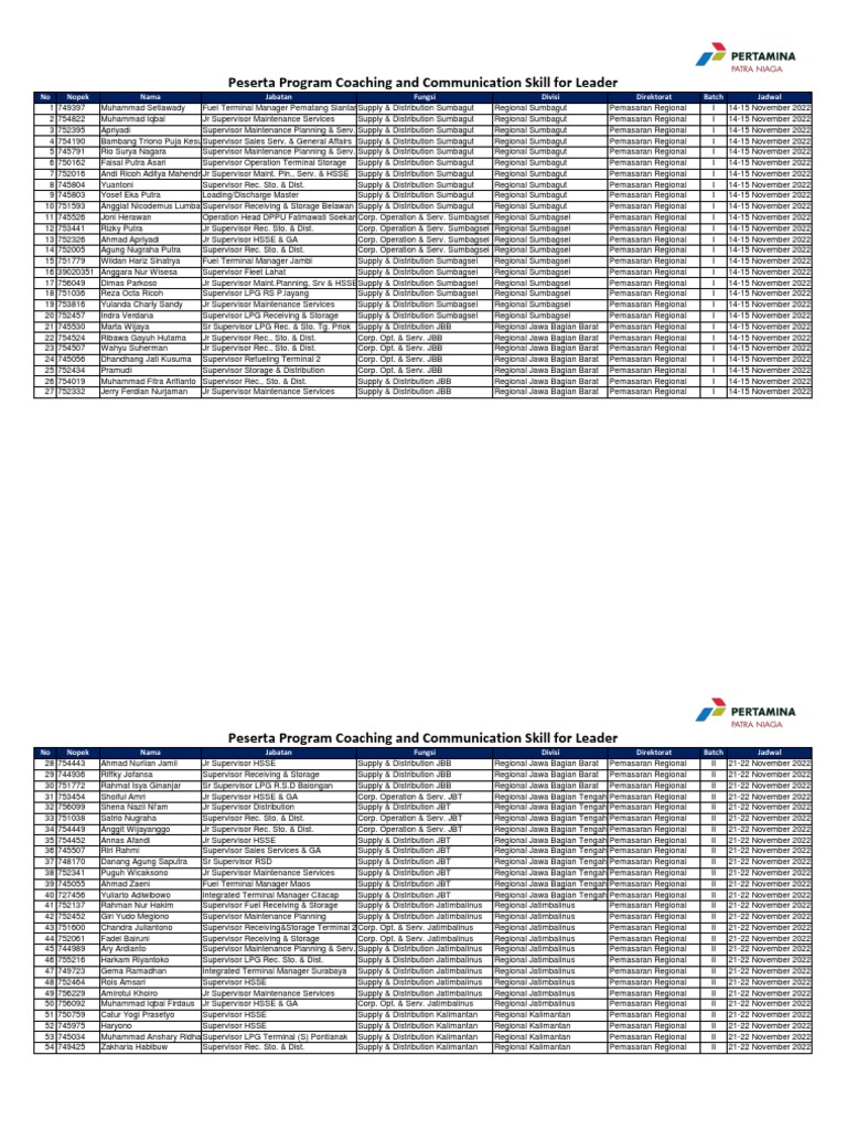 Daftar Nama Program Coaching and Communication Skill For Leader | PDF