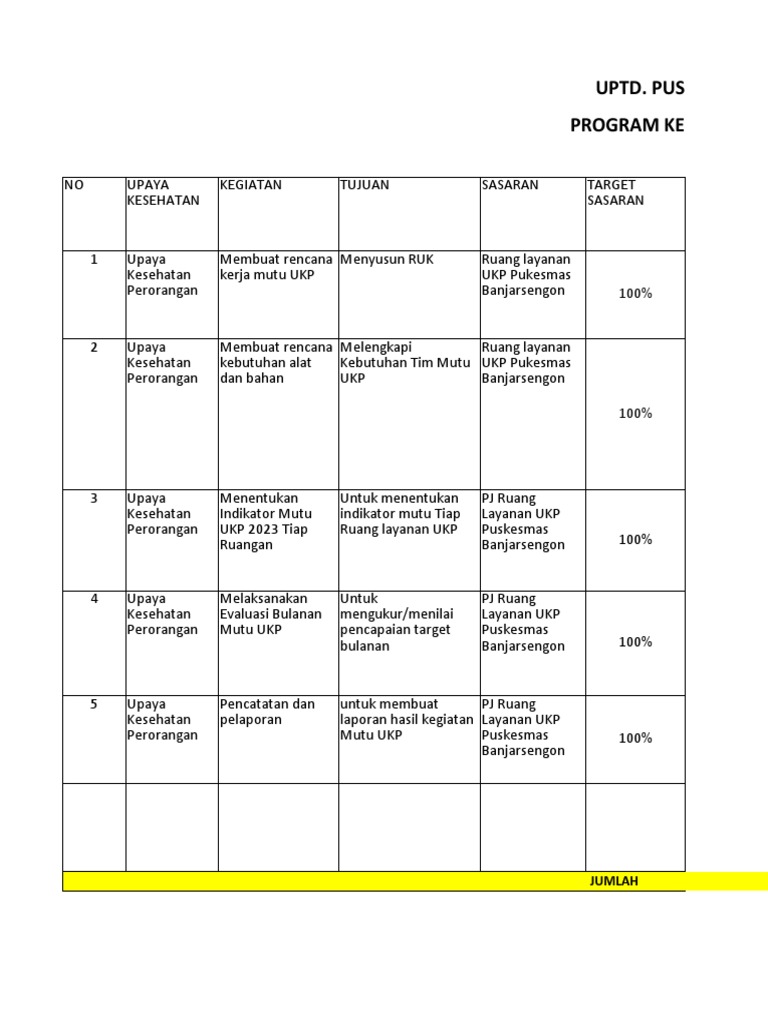 RUK UKP TAHUN 2023 (Gabungan Tiap Unit) | PDF