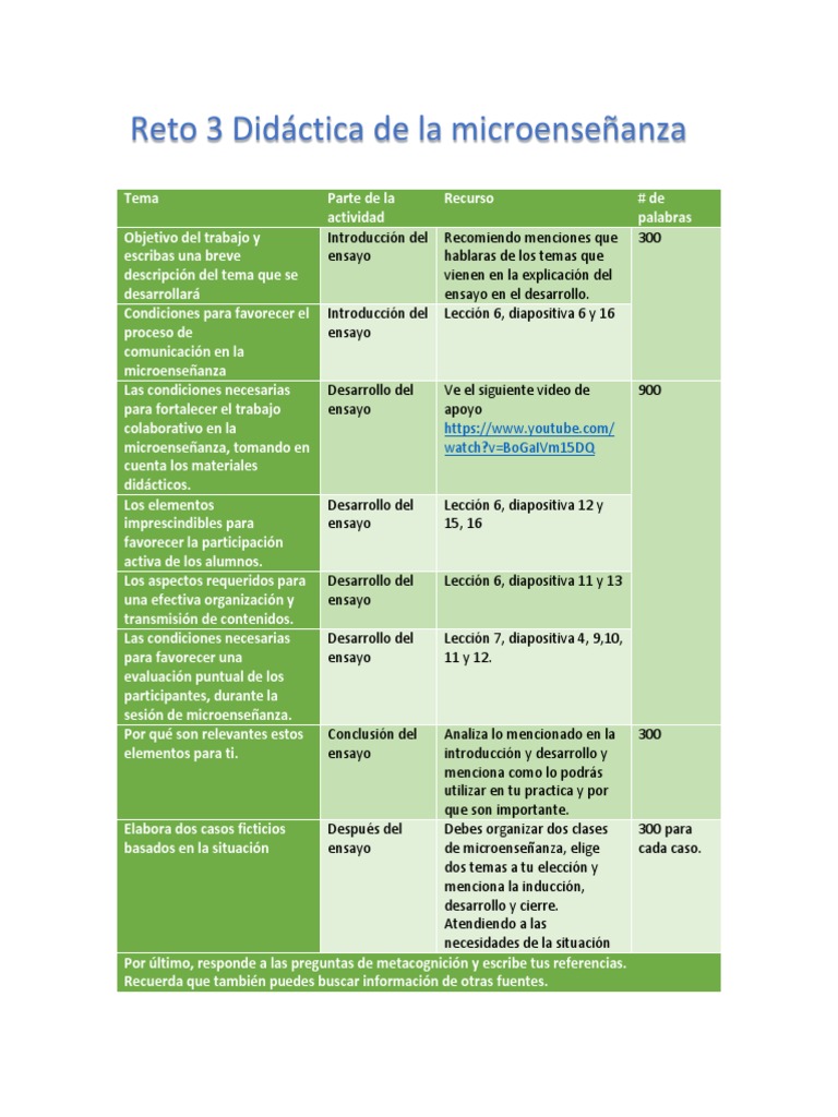Reto 3 Cuadro de Apoyo | PDF | Ensayos | Cognición
