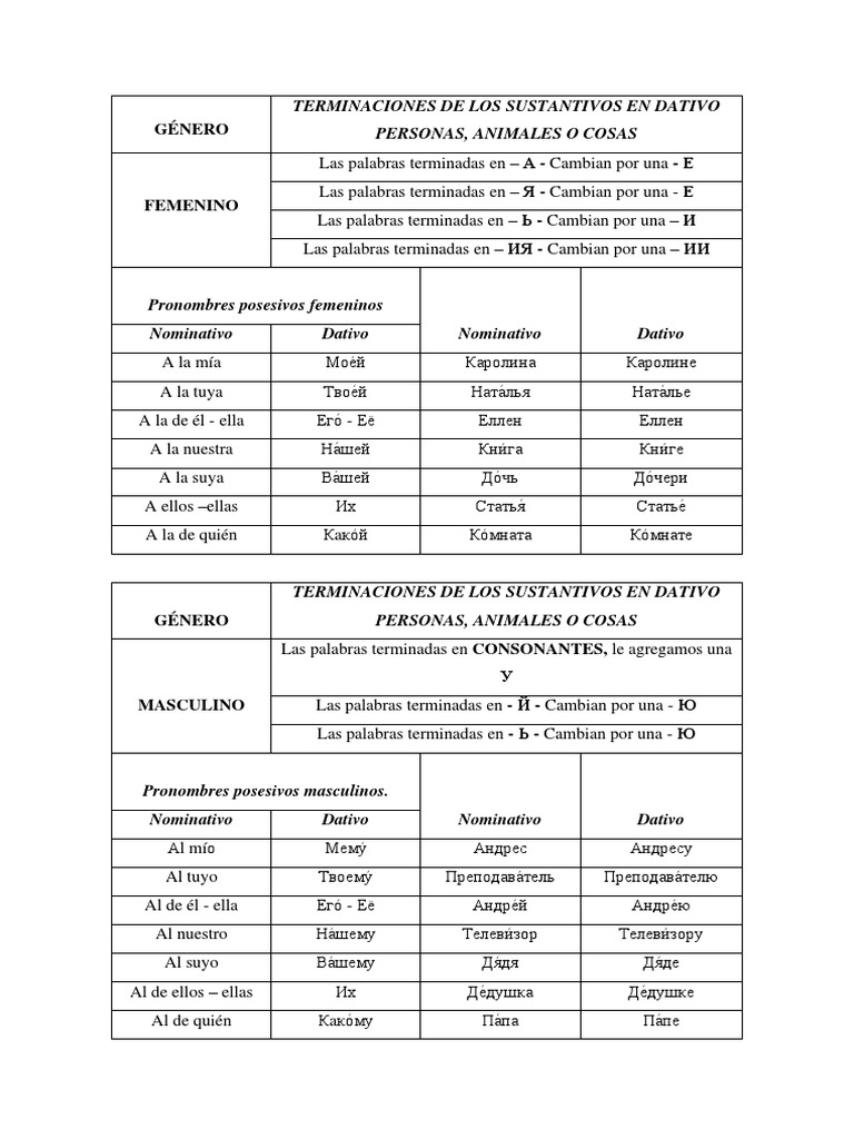 Tablas en Dativo | PDF | Tipología Lingüística | Idiomas
