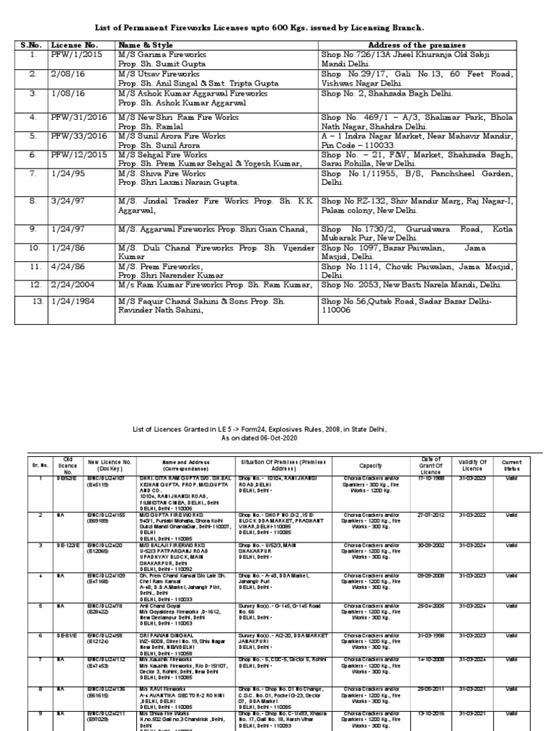 Permanent Fireworks Licenses List | PDF | Delhi | Fireworks
