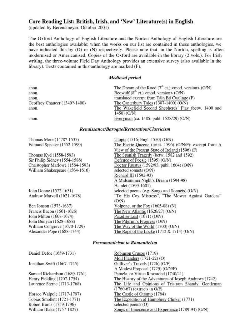 Core Reading List: British, Irish, and New' Literature(s) in English ...
