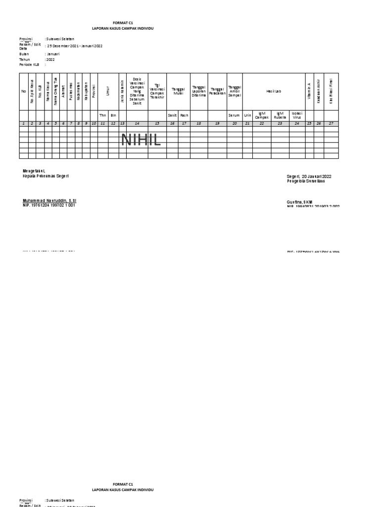 Nihil: Format C1 Laporan Kasus Campak Individu | PDF