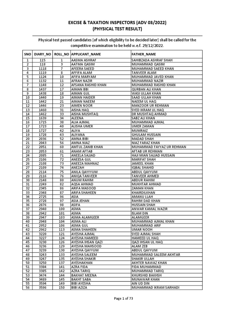 Excise & Taxation Inspectors Test Results | PDF