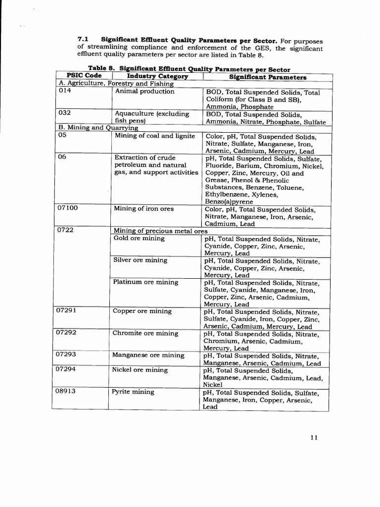 Table 8 DENR AO 2016-08 | PDF