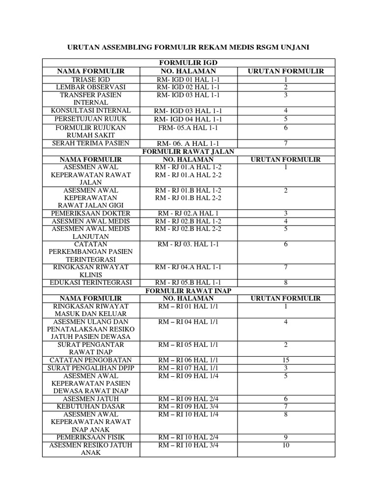 Urutan Assembling Formulir Rekam Medis RSGM Unjani | PDF