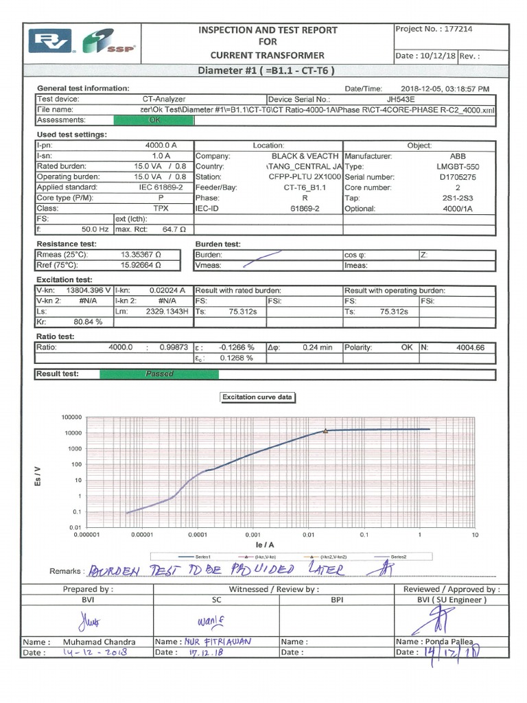 T6 - PH R - C2 - 4000 CT TEST REPORT | PDF