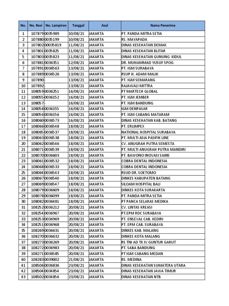 Report Customer SML | PDF