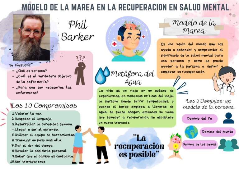 Modelo de La Marea - Phil Barker | PDF