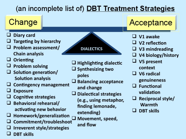 DBT Strategies | PDF