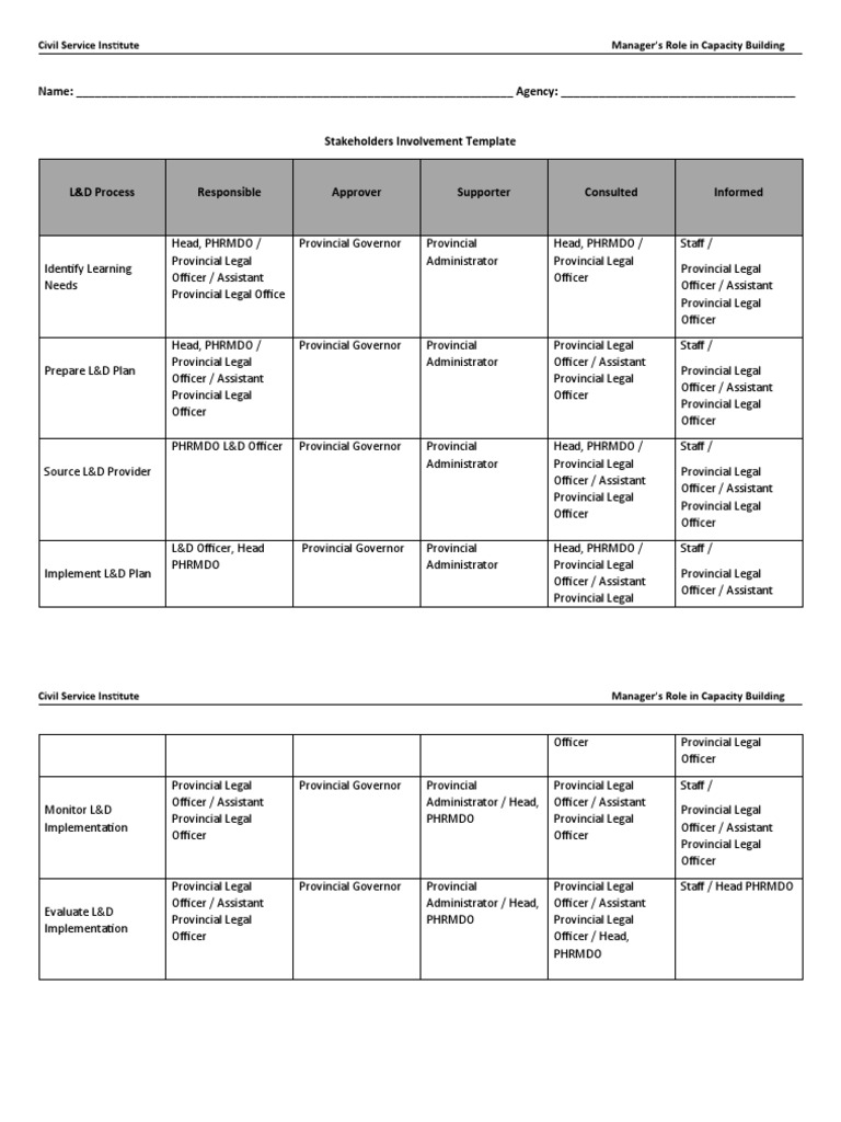 TEMPLATE - MODULE 4 - Stakeholders Involvement Template | PDF | Capacity Building | Economies