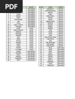 ACPL BRANCH LIST 202 (2) | PDF | Gujarat | Economy Of India