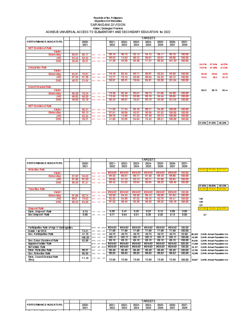 DEDP Computations For Pillar 1 Access | PDF