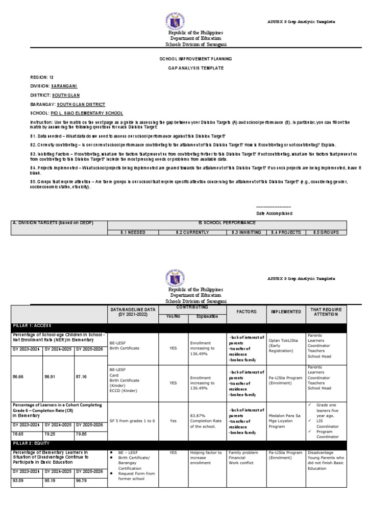 Annex 3 - Gap Analysis Template With Division Targets Based On DEDP ...