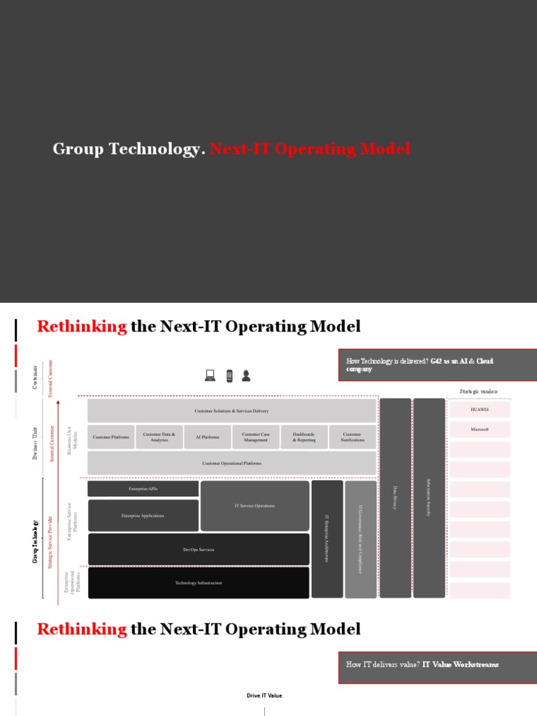 GroupIT OpModel Redist v1 | PDF | Enterprise Architecture | Product Lifecycle
