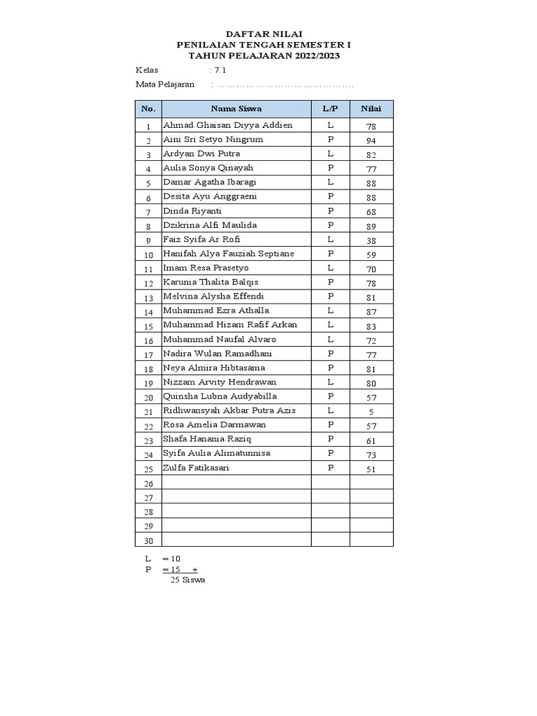 Daftar Nilai Pts Pai 7 | PDF