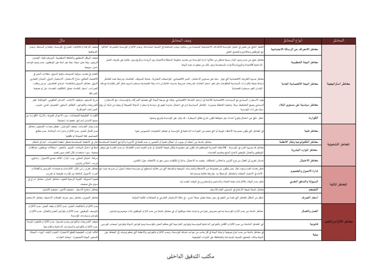 إدارة المخاطر مكتب التدقيق الداخلي | PDF