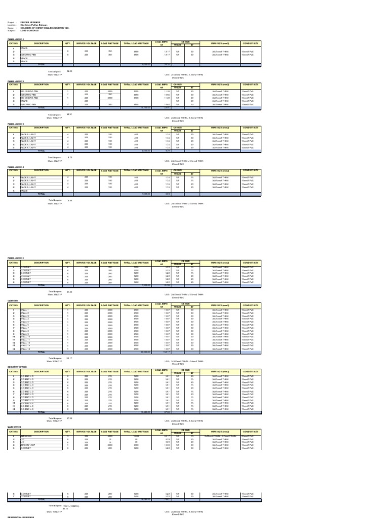 Load Sched | PDF | Electric Power | Physical Quantities
